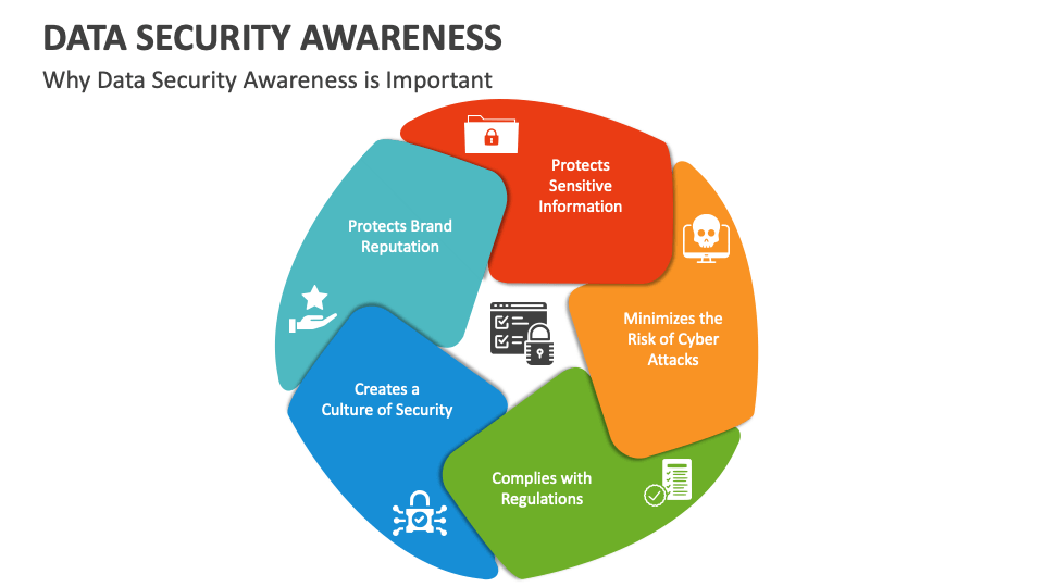 Data Security Awareness PowerPoint and Google Slides Template - PPT Slides