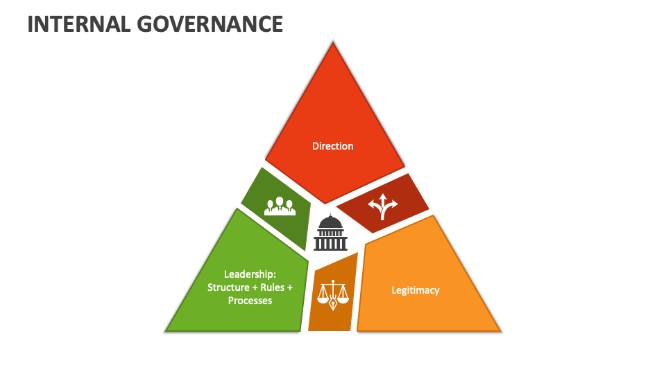 Internal Governance PowerPoint Presentation Slides - PPT Template