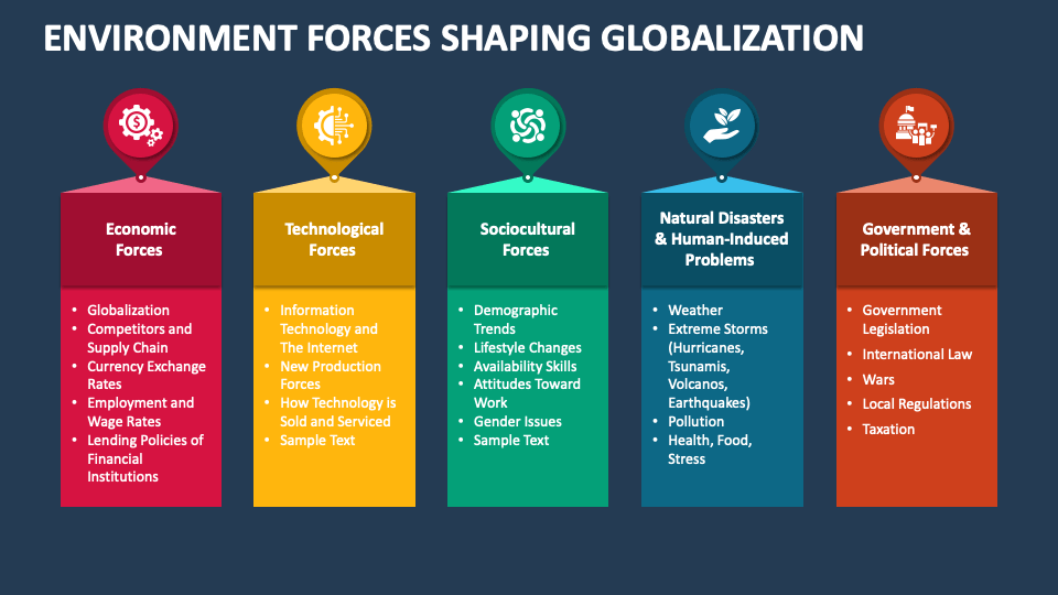 Environment Forces Shaping Globalization PowerPoint and Google Slides ...