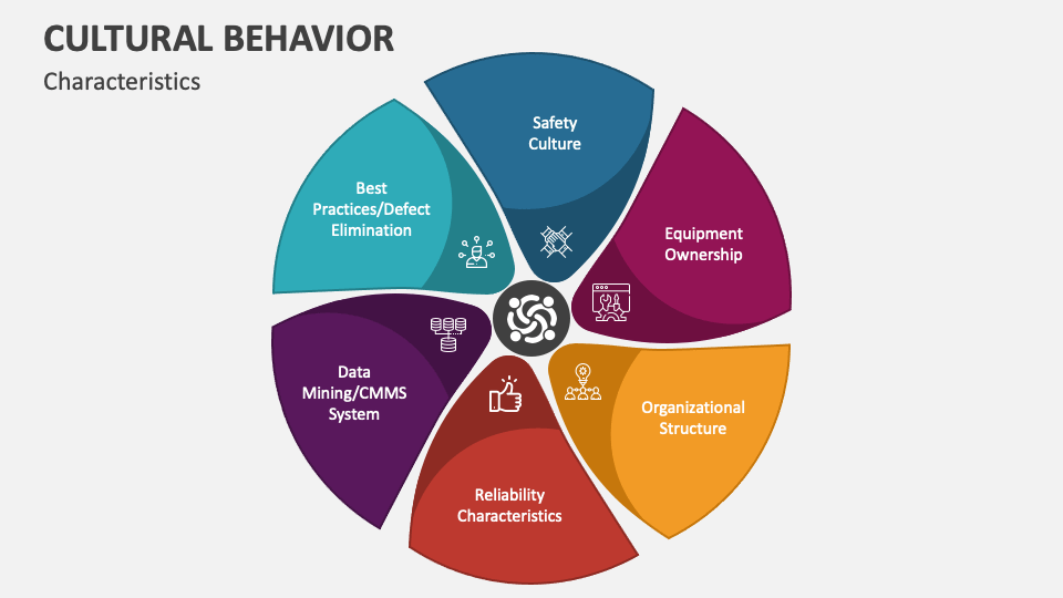 Cultural Behavior PowerPoint Presentation Slides - PPT Template Cultural Behavior PowerPoint Presentation Slides - PPT Template