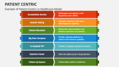 4 C'S of Patient Centered Care PowerPoint Presentation Slides - PPT ...