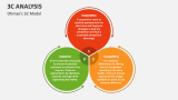 3C Analysis PowerPoint Presentation Slides - PPT Template