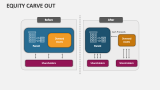 Equity Carve Out PowerPoint Presentation Slides - PPT Template