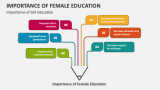 Importance of Female Education PowerPoint Presentation Slides - PPT ...