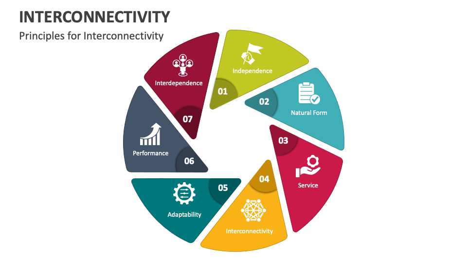 Interconnectivity PowerPoint and Google Slides Template - PPT Slides