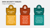 Data Security Threats PowerPoint Presentation Slides - PPT Template
