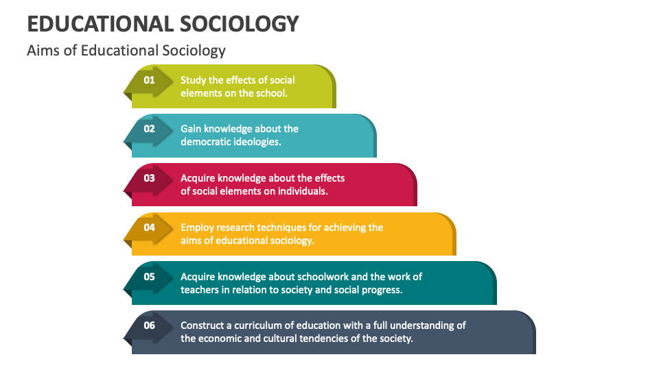 Educational Sociology PowerPoint and Google Slides Template - PPT Slides