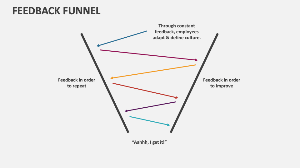 Feedback Funnel PowerPoint Presentation Slides - PPT Template