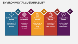 Environmental Sustainability PowerPoint and Google Slides Template ...