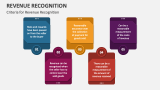 Revenue Recognition PowerPoint and Google Slides Template - PPT Slides