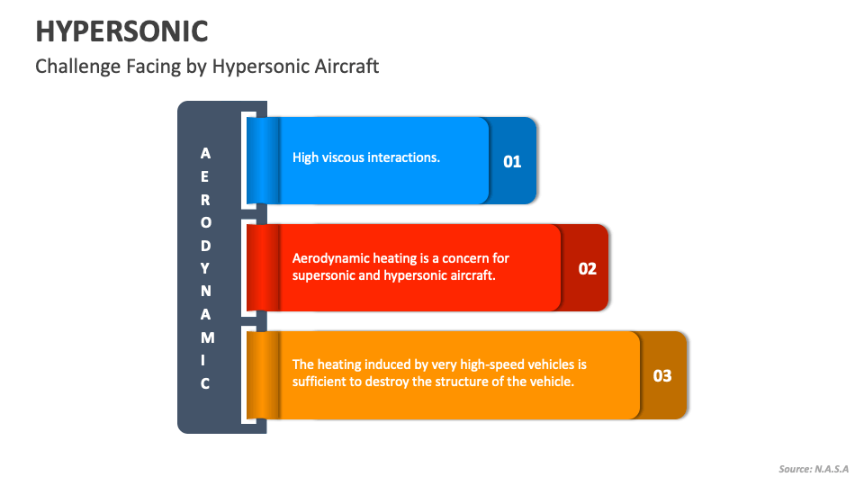 Hypersonic PowerPoint and Google Slides Template - PPT Slides