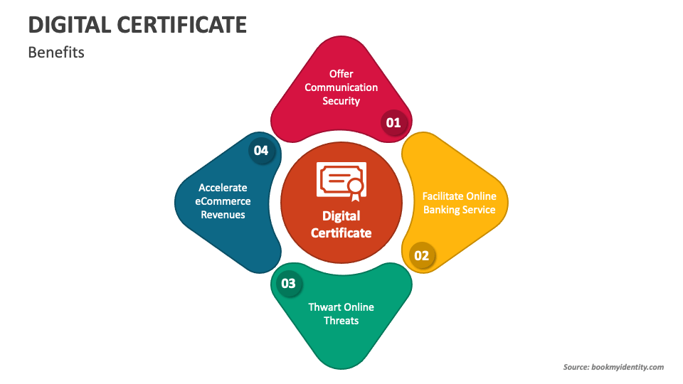 Digital Certificate PowerPoint and Google Slides Template - PPT Slides