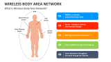 Wireless Body Area Network PowerPoint and Google Slides Template - PPT Slides