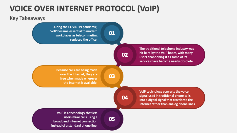 Voice Over Internet Protocol (VOIP) PowerPoint and Google Slides Template - PPT Slides