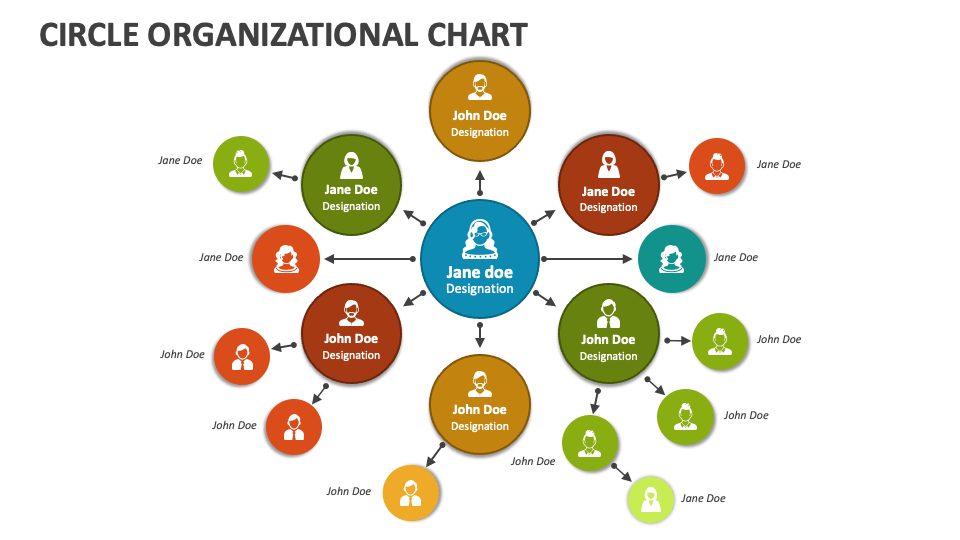 Circle Organizational Chart PowerPoint and Google Slides Template - PPT ... Circle Organizational Chart PowerPoint and Google Slides Template - PPT ...
