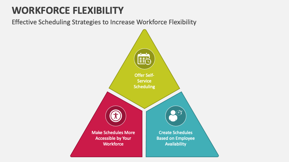 Workforce Flexibility PowerPoint and Google Slides Template - PPT Slides