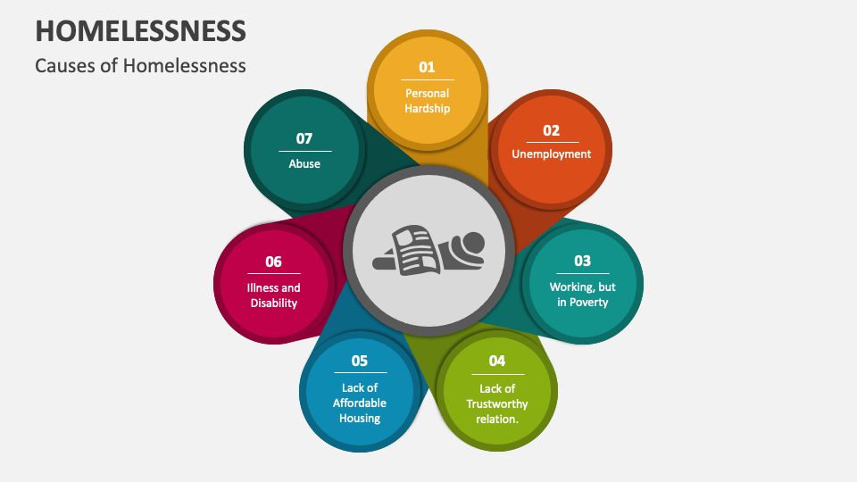 Homelessness PowerPoint and Google Slides Template - PPT Slides