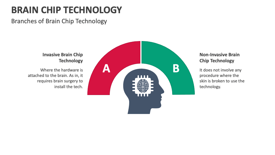 Brain Chip Technology PowerPoint and Google Slides Template - PPT Slides