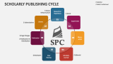 Scholarly Publishing Cycle PowerPoint Presentation Slides - PPT Template