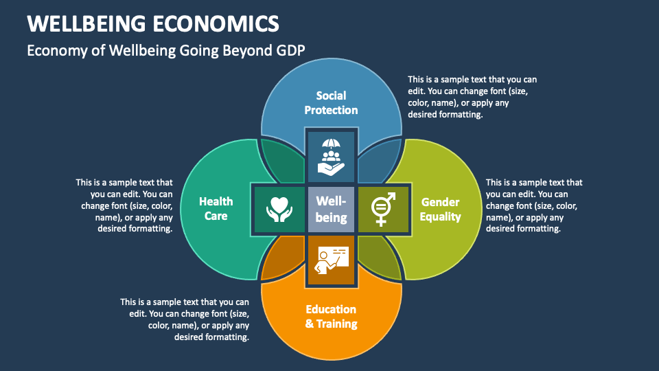 Wellbeing Economics PowerPoint and Google Slides Template - PPT Slides