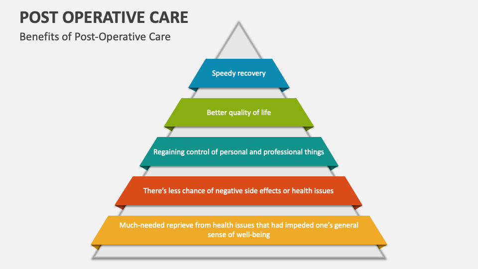 Post Operative Care PowerPoint and Google Slides Template - PPT Slides