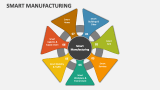 Smart Manufacturing PowerPoint Presentation Slides - PPT Template