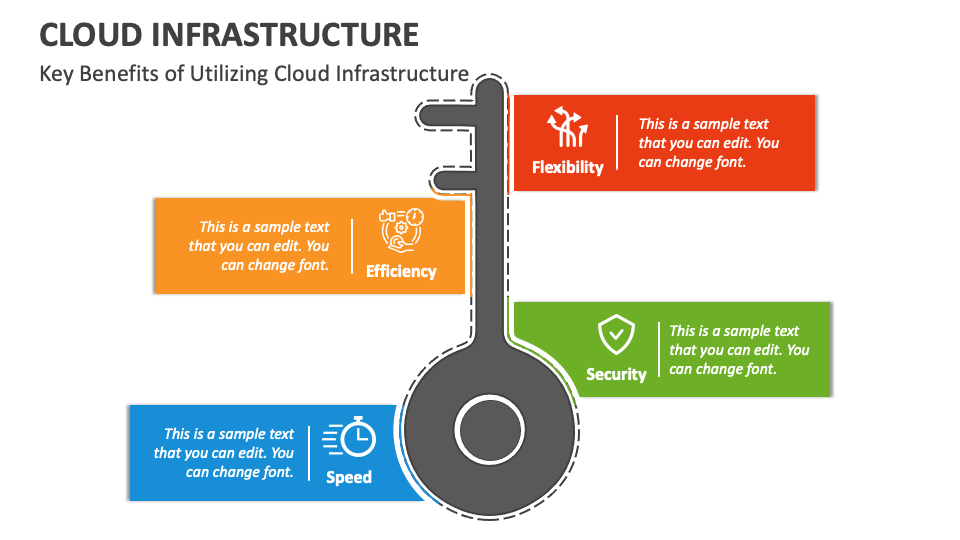 Cloud Infrastructure PowerPoint Presentation Slides - PPT Template
