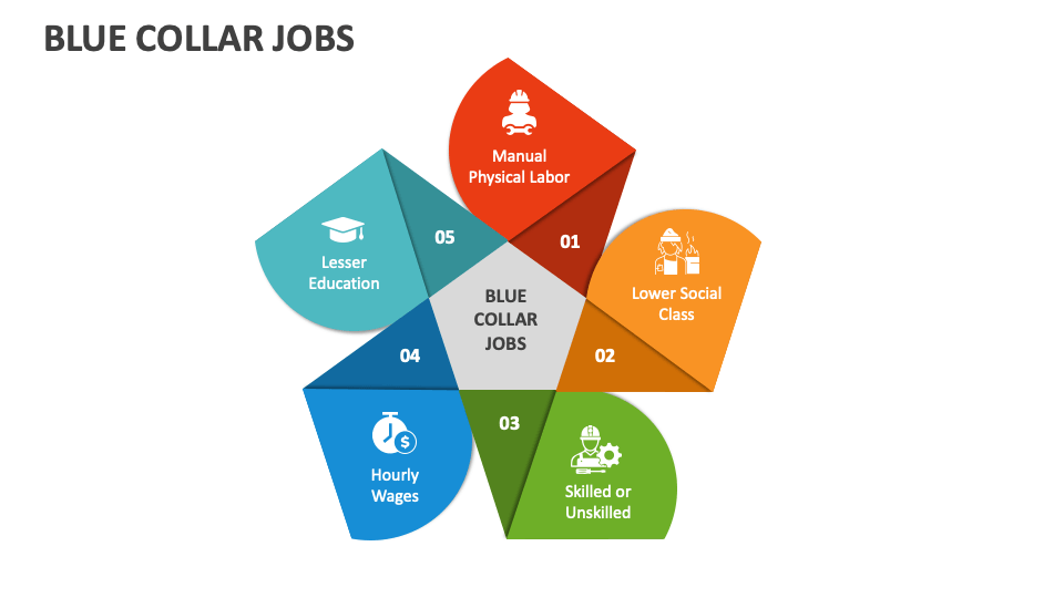 Blue Collar Jobs PowerPoint Presentation Slides - PPT Template
