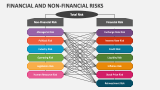 Financial and Non-Financial Risks PowerPoint Presentation Slides - PPT ...