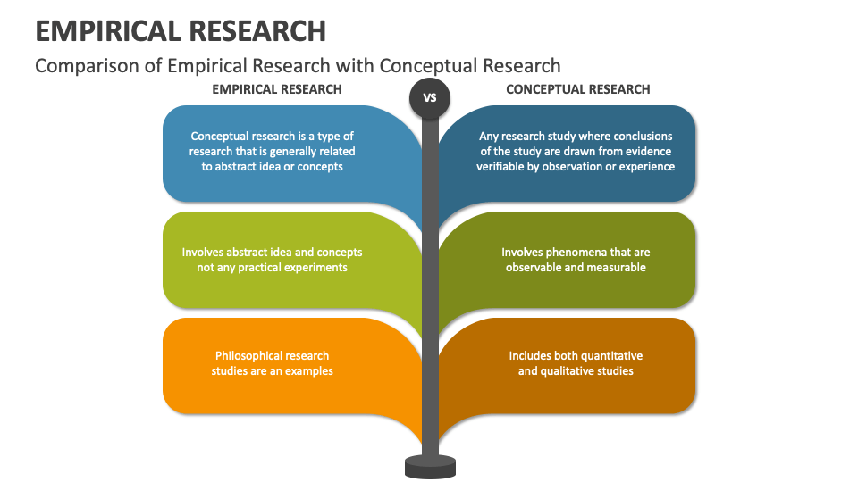 Empirical Research PowerPoint and Google Slides Template - PPT Slides Empirical Research PowerPoint and Google Slides Template - PPT Slides