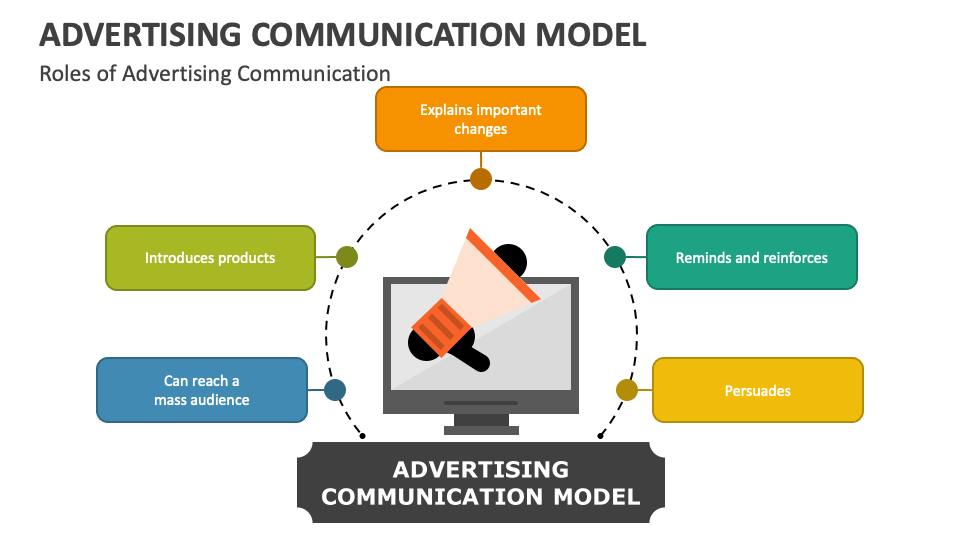 Advertising Communication Model PowerPoint and Google Slides Template ...