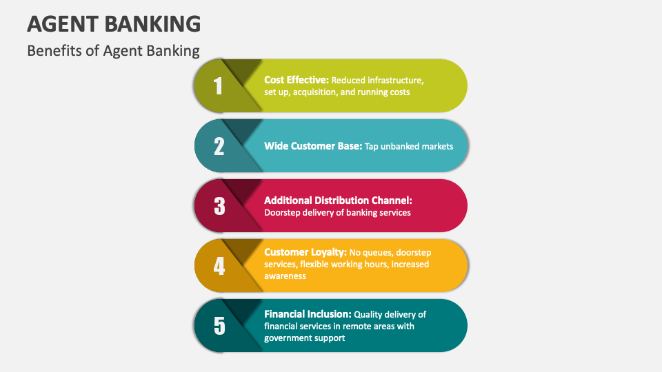 Agent Banking PowerPoint and Google Slides Template - PPT Slides