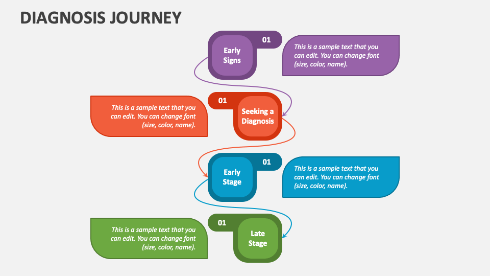 Diagnosis Journey PowerPoint and Google Slides Template - PPT Slides