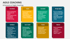 Agile Coaching PowerPoint and Google Slides Template - PPT Slides
