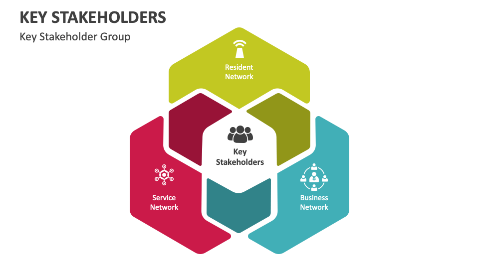 Key Stakeholders PowerPoint Presentation Slides - PPT Template