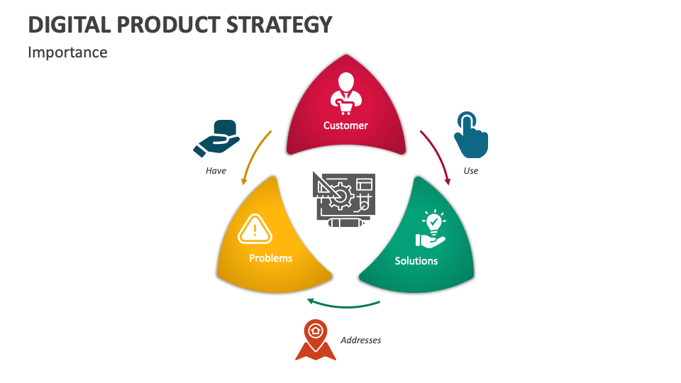 Digital Product Strategy PowerPoint and Google Slides Template - PPT Slides