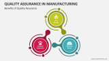 Quality Assurance In Manufacturing PowerPoint and Google Slides ...
