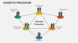 Charette Procedure PowerPoint and Google Slides Template - PPT Slides