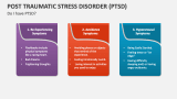 Post Traumatic Stress Disorder (PTSD) PowerPoint and Google Slides ...