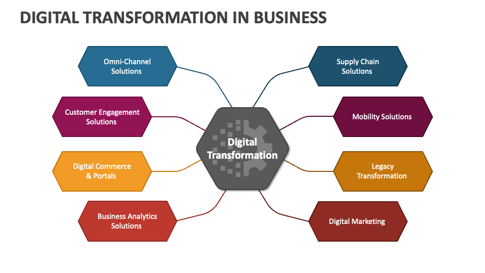 Digital Transformation in Business PowerPoint Presentation Slides - PPT ...