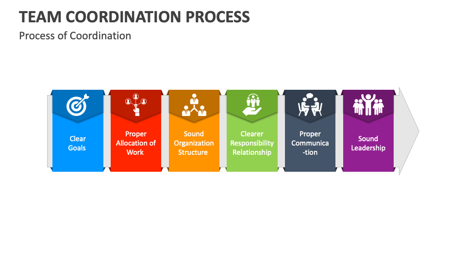 Team Coordination Process PowerPoint and Google Slides Template - PPT ...