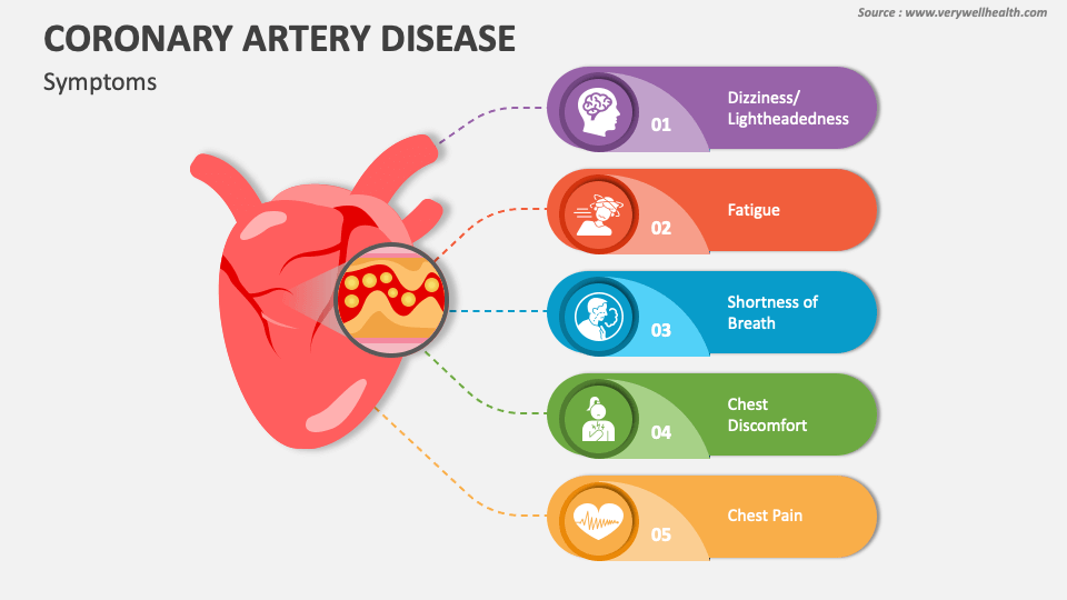 Ppt Coronary Heart Disease Chd Powerpoint Presentation Heart Diseases