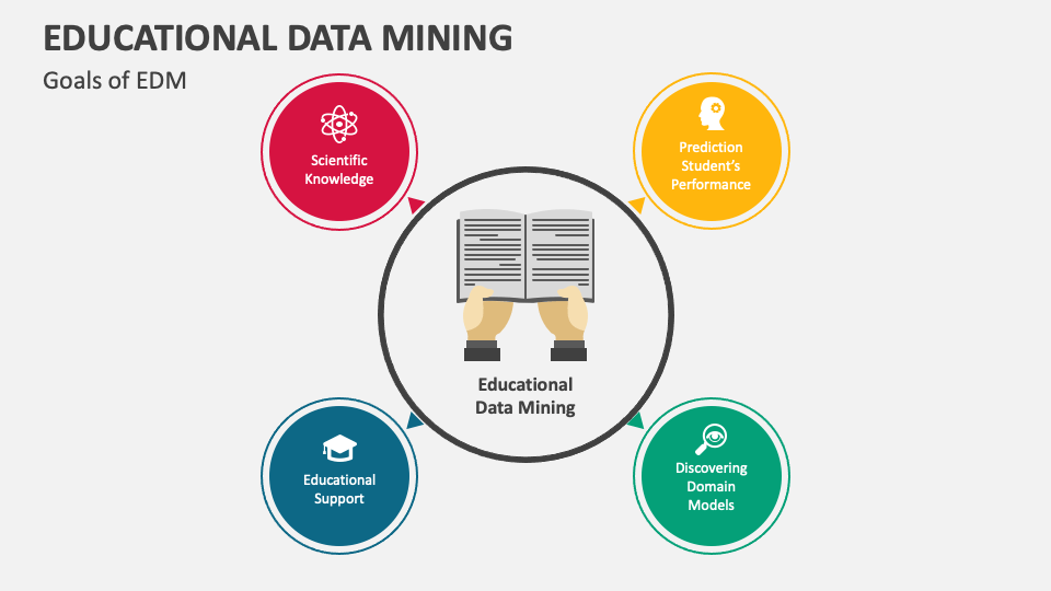 Educational Data Mining Powerpoint Presentation Slides Ppt Template