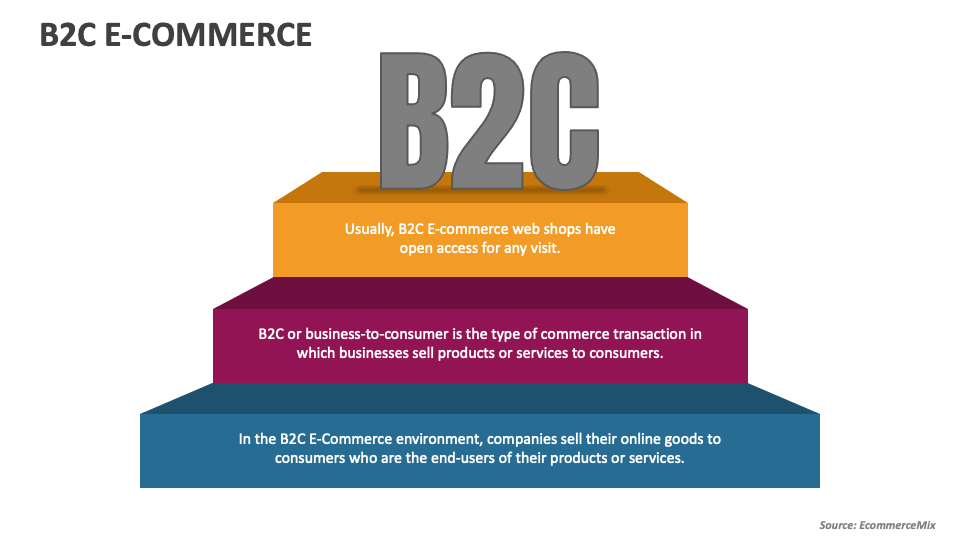 B2C E-Commerce PowerPoint Presentation Slides - PPT Template