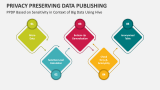 Privacy Preserving Data Publishing PowerPoint and Google Slides Template - PPT Slides