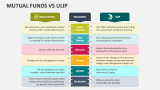 Mutual Funds Vs Ulip PowerPoint and Google Slides Template - PPT Slides