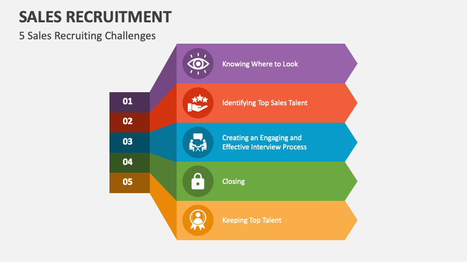 Sales Recruitment PowerPoint and Google Slides Template - PPT Slides