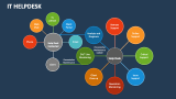 IT Helpdesk PowerPoint Presentation Slides - PPT Template