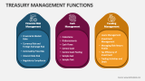Treasury Management Functions PowerPoint Presentation Slides - PPT Template