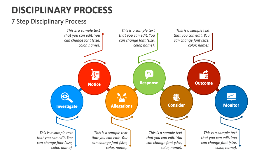 Disciplinary Process PowerPoint and Google Slides Template - PPT Slides
